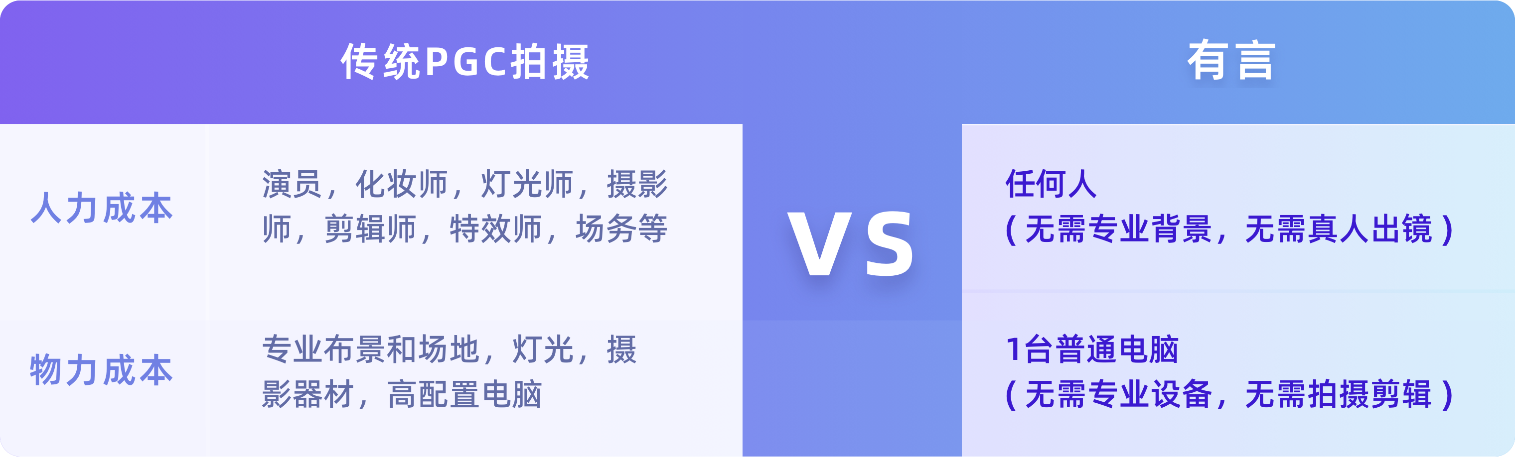 你还在用PGC的方式做视频吗？